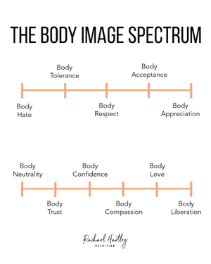 Exploring the Body Image Spectrum — Registered Dietitian Columbia SC ...