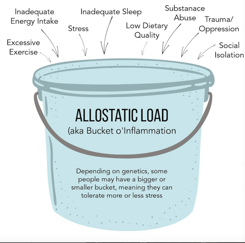 Mental Health is Health Too — Registered Dietitian Columbia SC ...