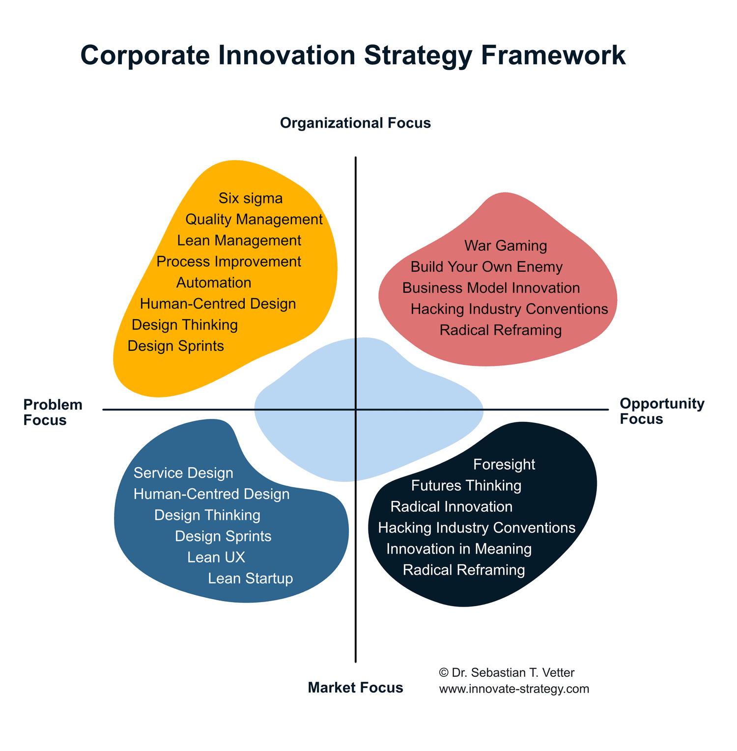 Corporate Innovation: A Framework for Defining Innovation Initiatives