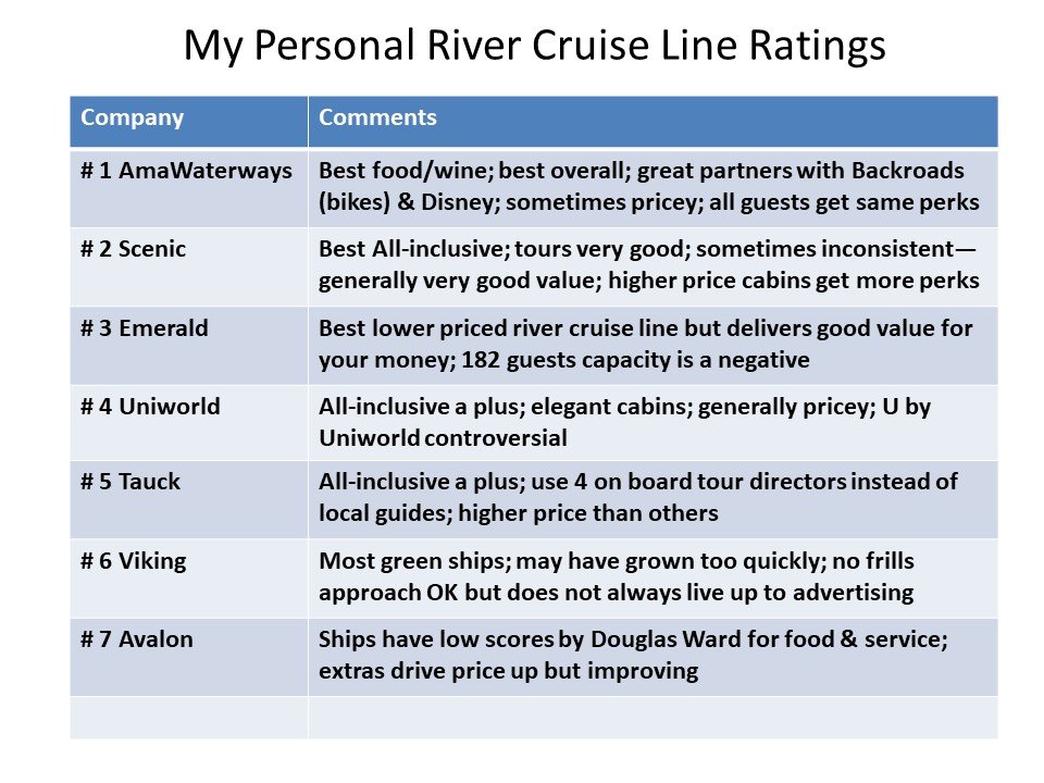 Best European River Cruise Lines Comparisons 2022-2023 — Dream Destinations