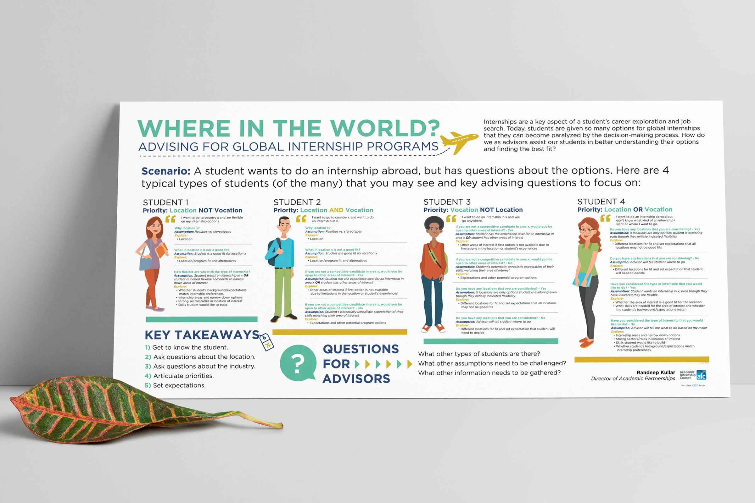 Infographic Conference Poster