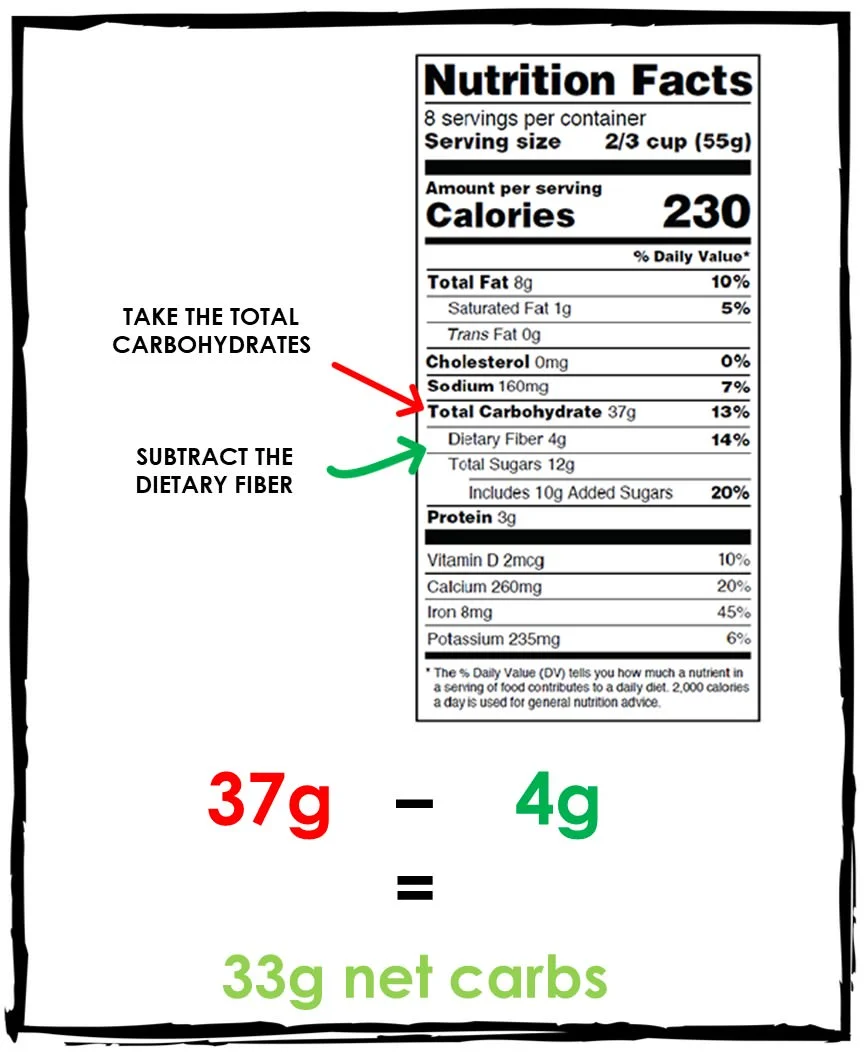 Vegetarian Keto: The Ultimate Low Carb Diet Guide for Vegetarians