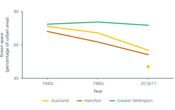 Our cities are losing their leaves — LANDSCAPE ARCHITECTURE AOTEAROA