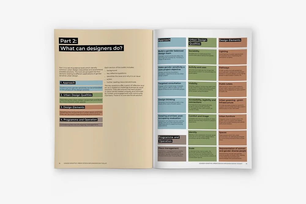 A new Gender Sensitive Urban Design Guideline — LANDSCAPE ARCHITECTURE ...