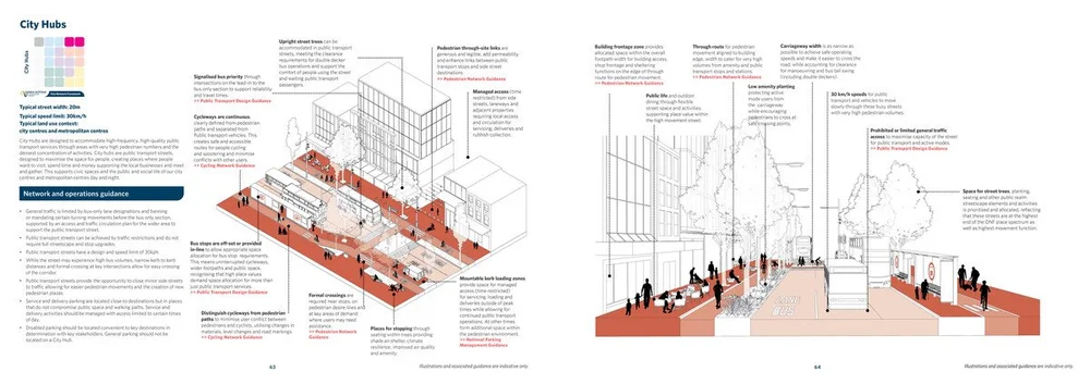 Aotearoa Urban Street Planning and Design Guide — LANDSCAPE ...
