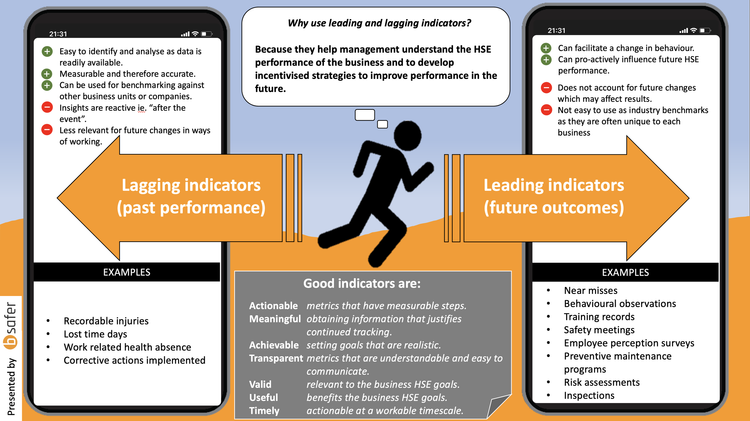 Leading And Lagging Indicators Bsafer