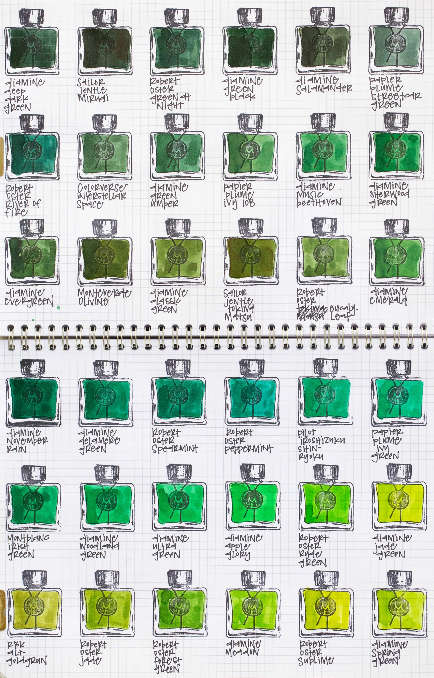 Green Ink Comparison — Mountain of Ink
