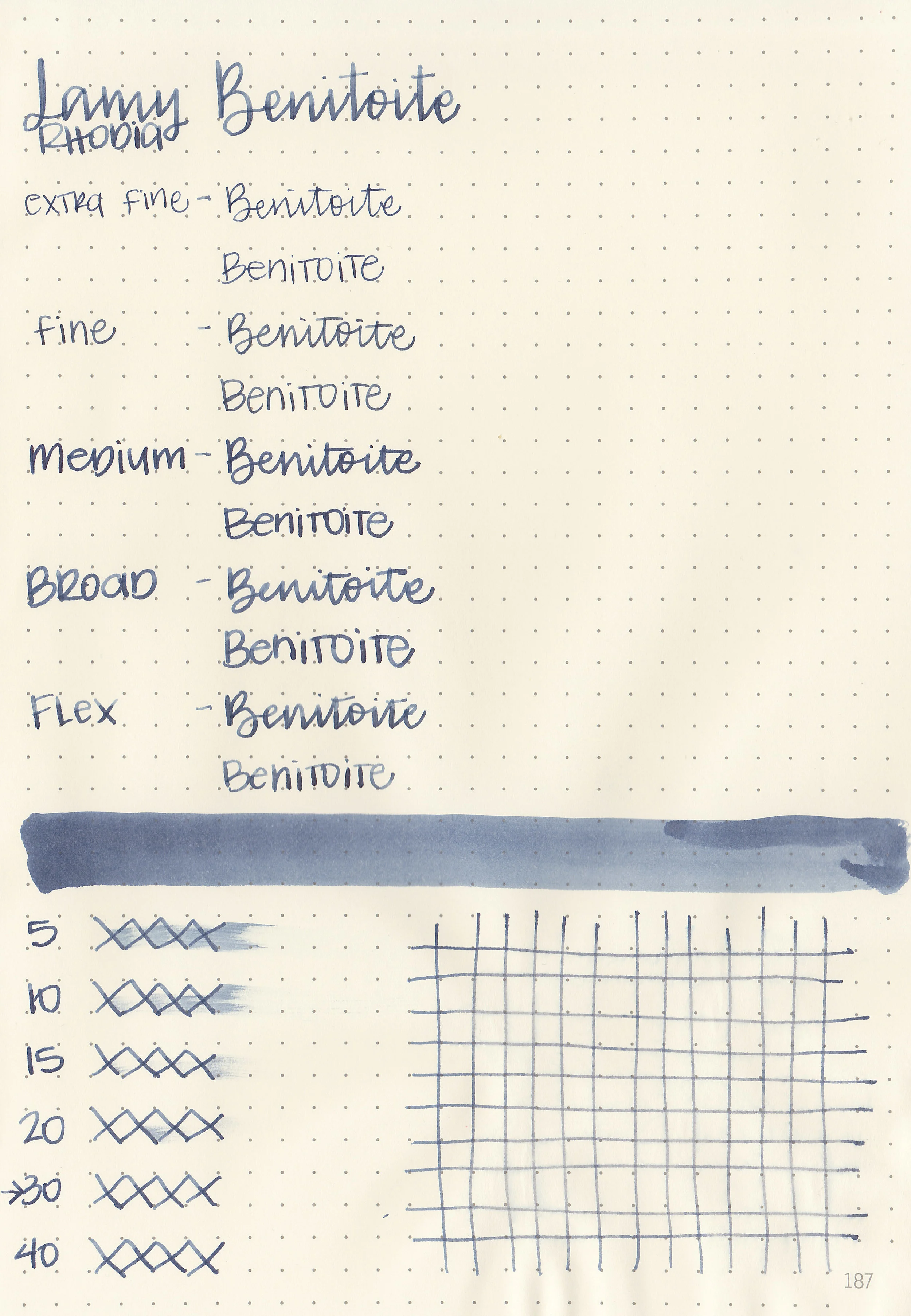 Ink Review #766: Lamy Benitoite — Mountain of Ink
