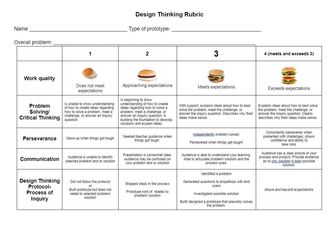 Design Thinking