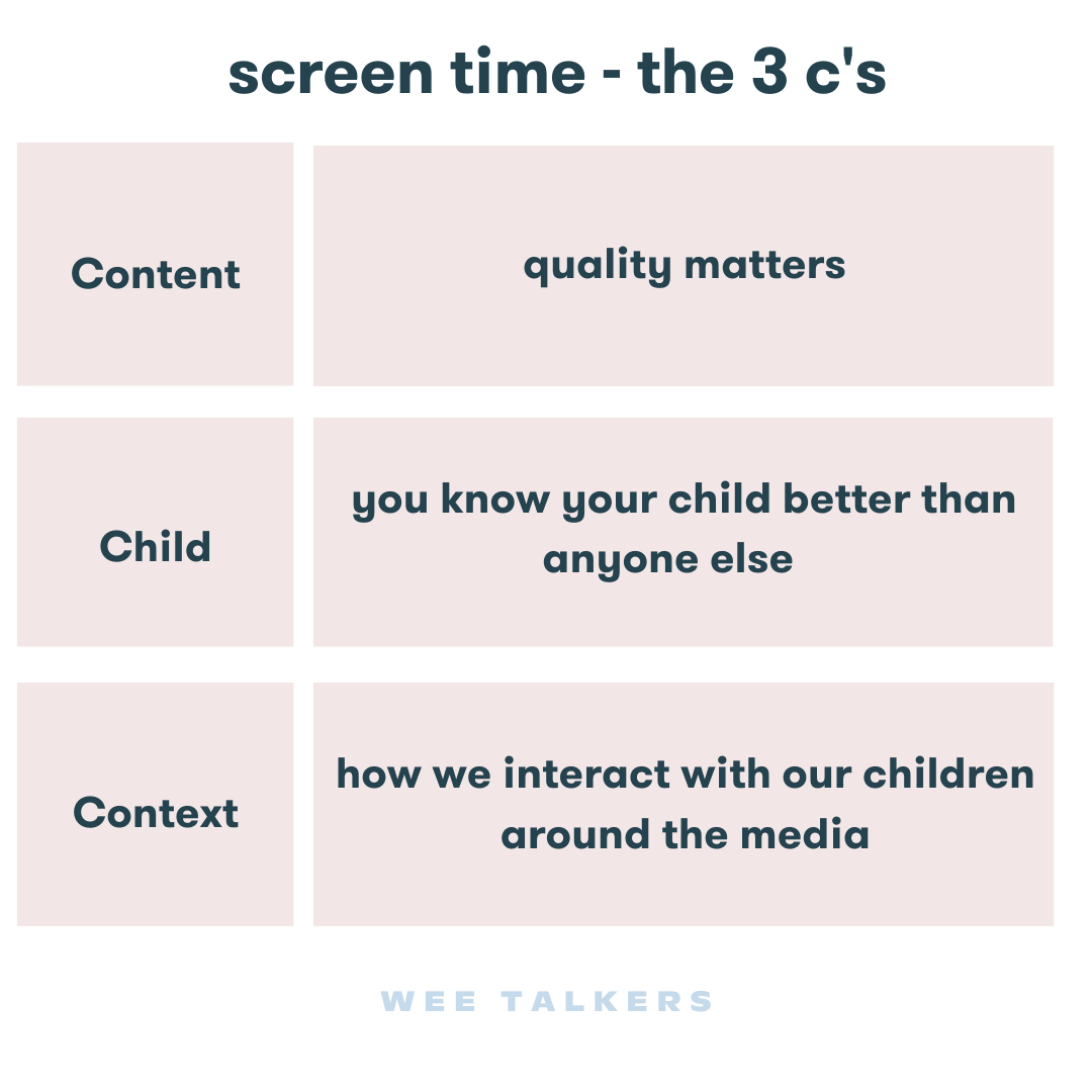 Educational Screen Time for Toddlers | Wee Talkers