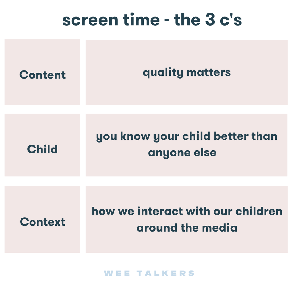 Healthy Screen Time For Children | Wee Talkers