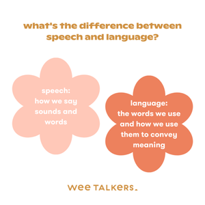 The Difference Between Speech and Language | Wee Talkers | Wee Talkers