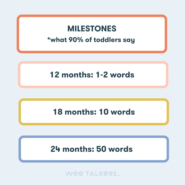 How Many Words Should My Toddler Be Saying? | Wee Talkers
