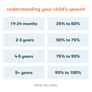 Is Your Toddler's Talking on Track? Language Development Milestones for ...
