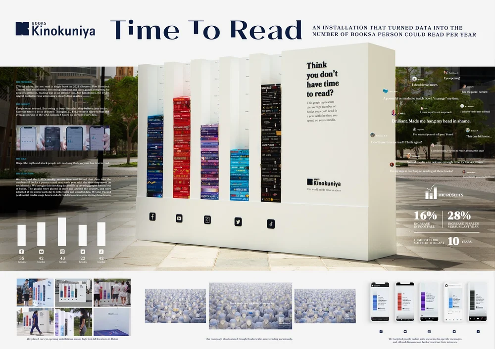 Time to Read — E d u . C e s a r