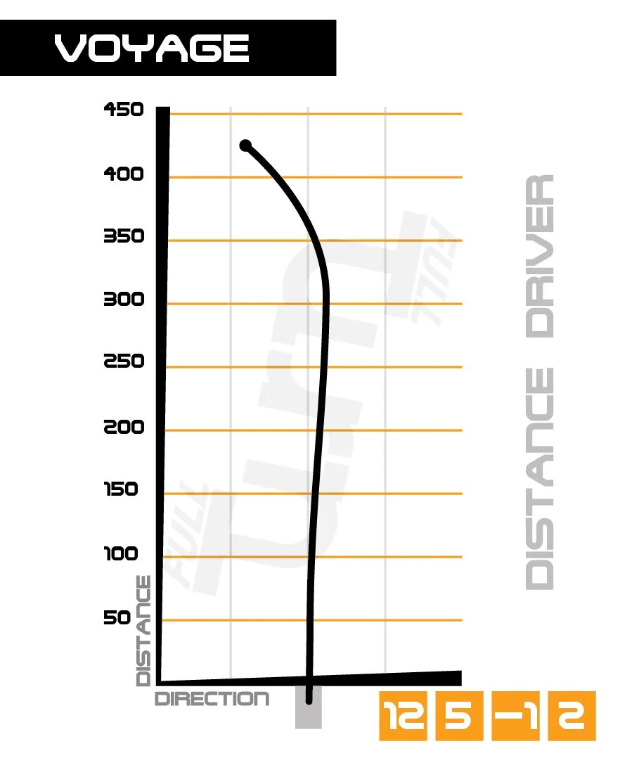 Disc Golf Discs Chart