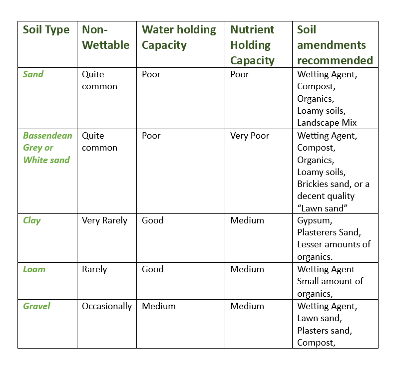 Frequently Asked Questions about Turf