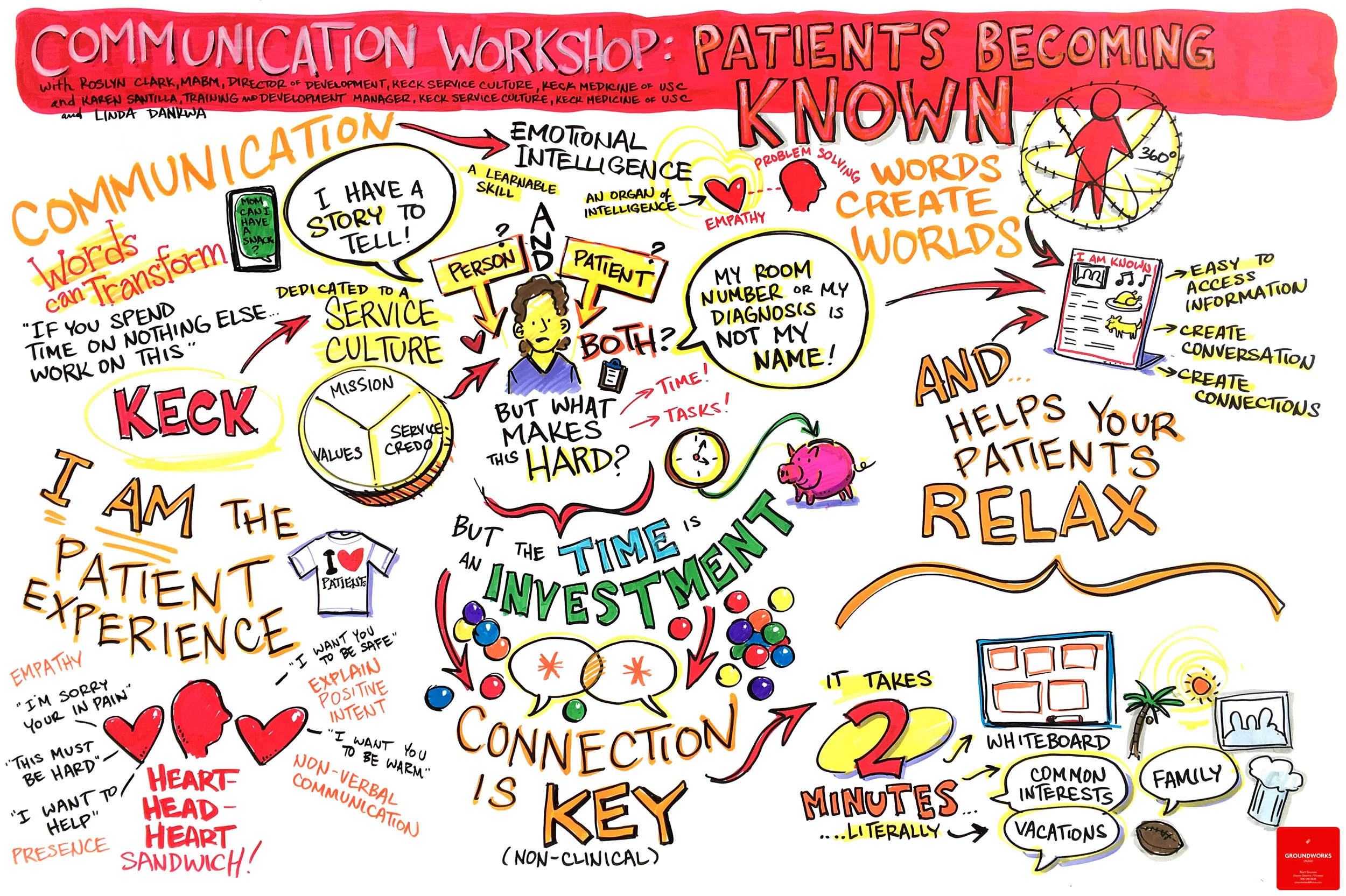 Graphic Recording — Studio Groundworks