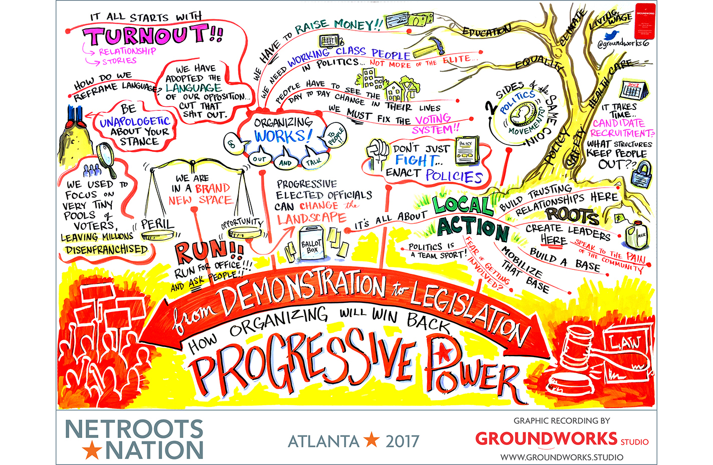 Graphic Recording — Studio Groundworks