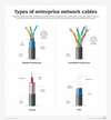 10 Factors to Consider Before Installing Network Cabling in Your New ...