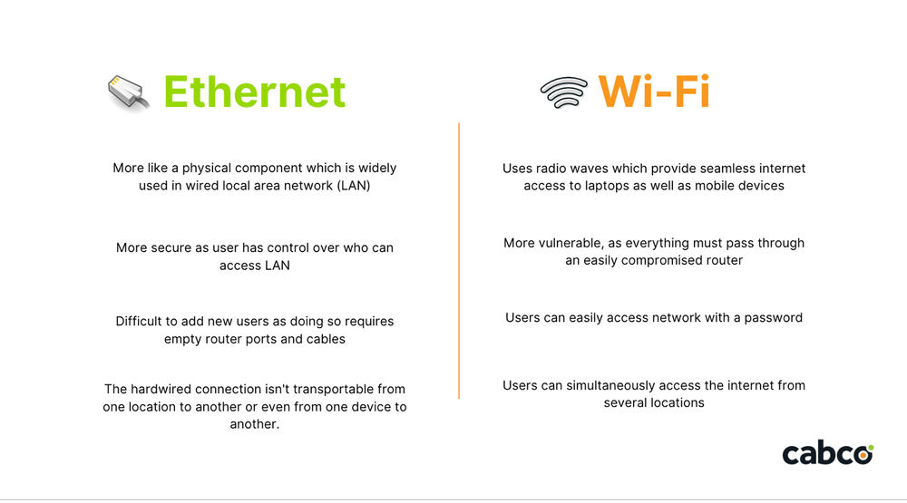 Ethernet vs. Wi-Fi: What is the Difference? — Cabco