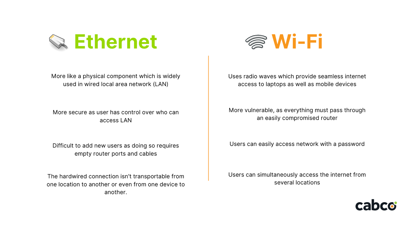 Ethernet vs. Wi-Fi: What is the Difference? — Cabco
