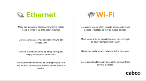 Ethernet vs. Wi-Fi: What is the Difference? — Cabco