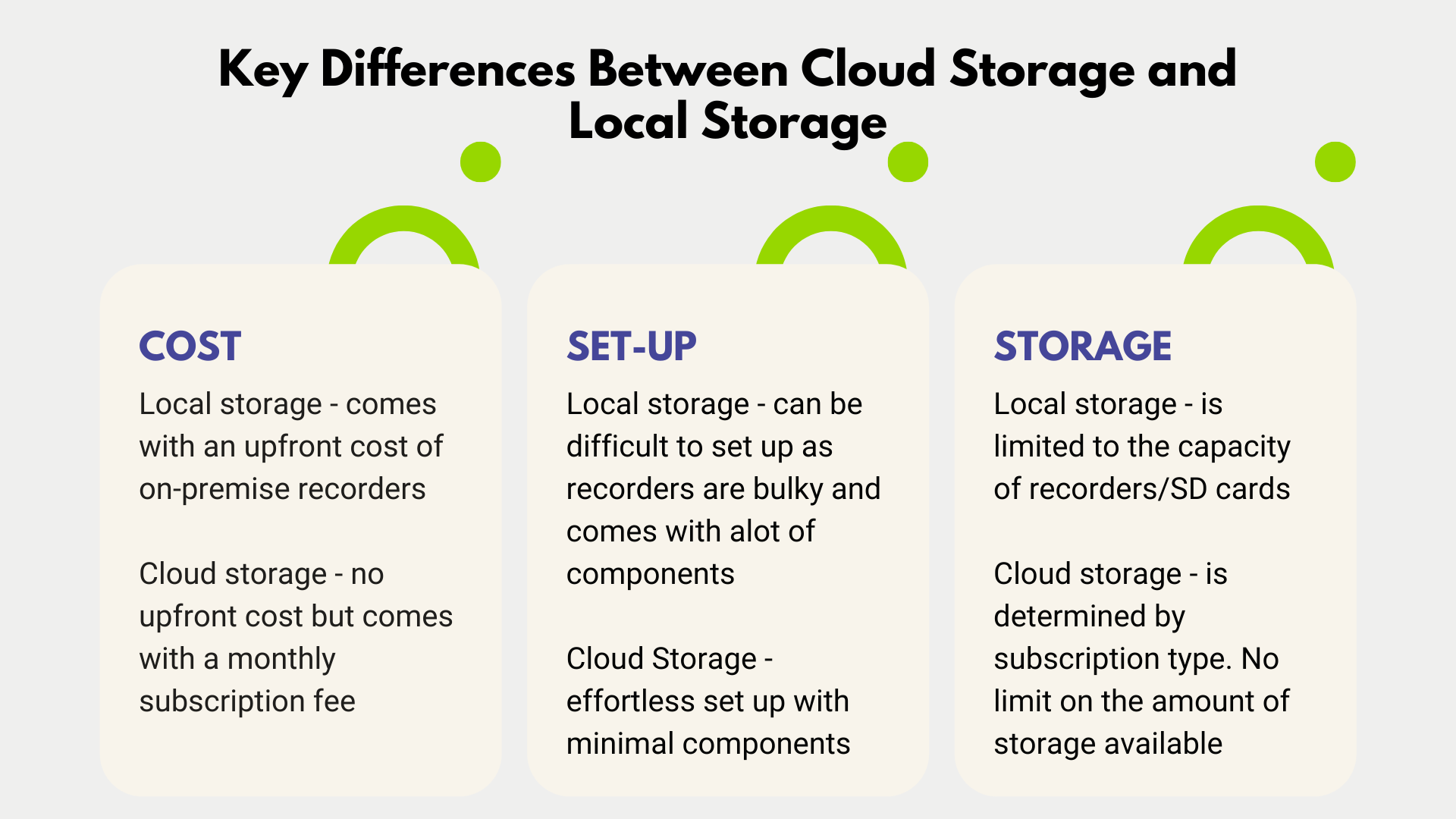Cloud Storage vs. Local Storage for Video Surveillance Systems — Cabco