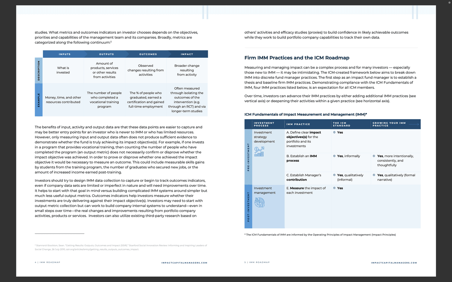 IMPACT MEASUREMENT & MANAGEMENT — Impact Capital Managers
