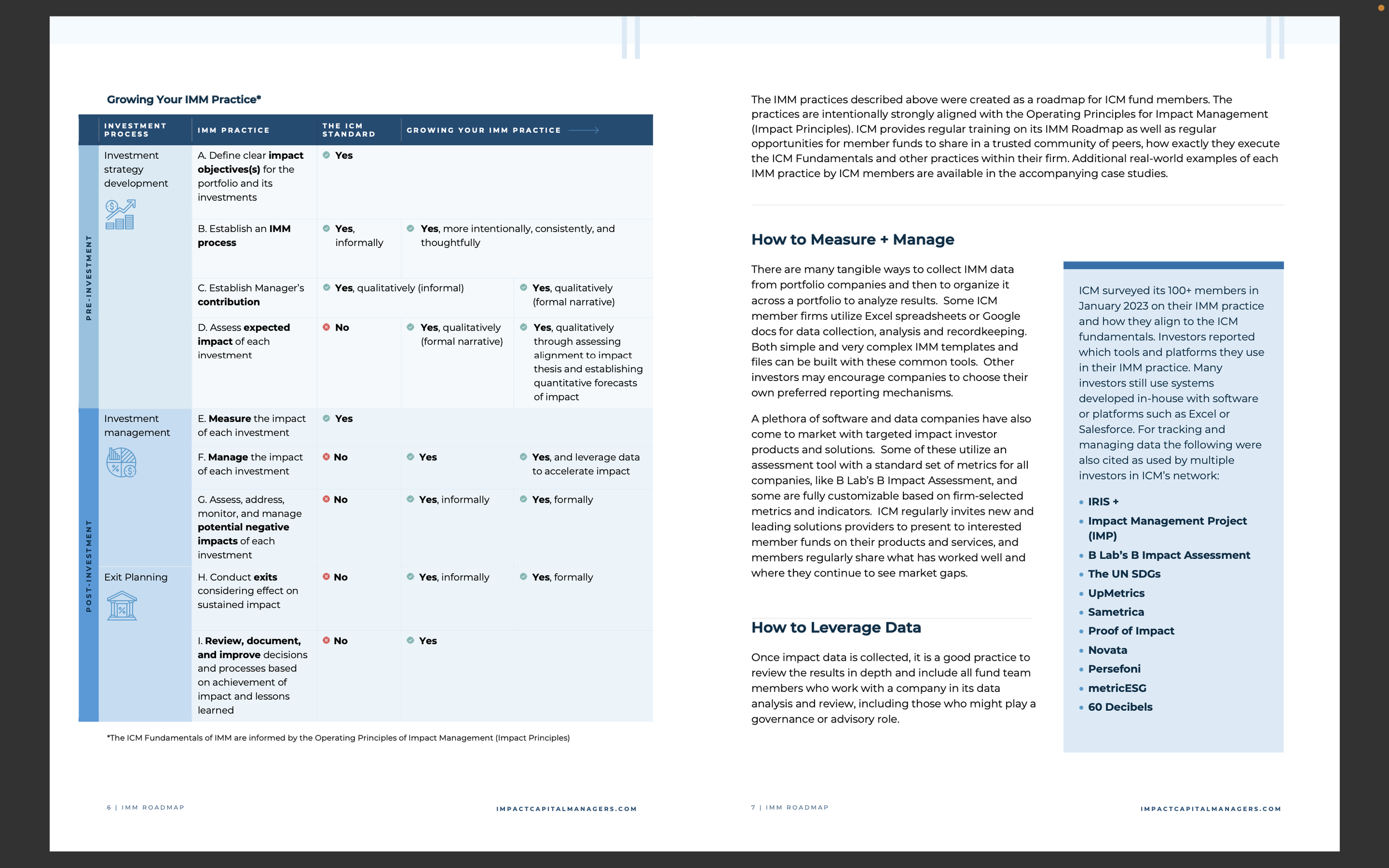 IMPACT MEASUREMENT & MANAGEMENT — Impact Capital Managers