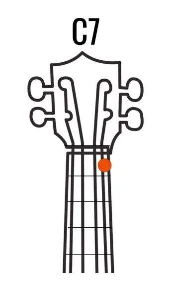 The Best Song to Help Kids Learn the Ukulele — Music for Kiddos