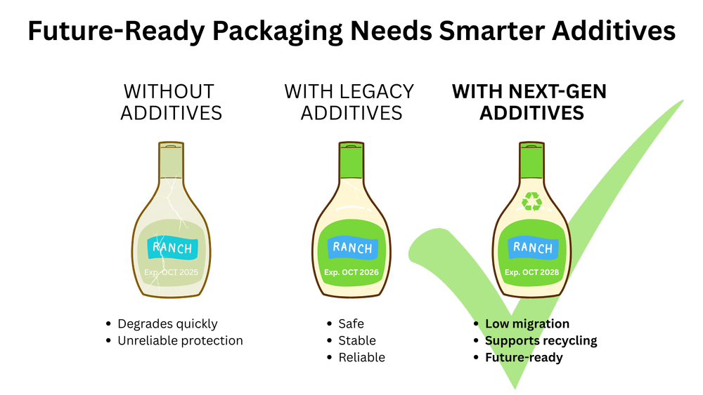 Why Additives Matter in Food Packaging | Inside Packaging — Dover ...