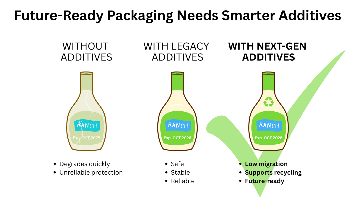 Why Additives Matter in Food Packaging | Inside Packaging — Dover ...