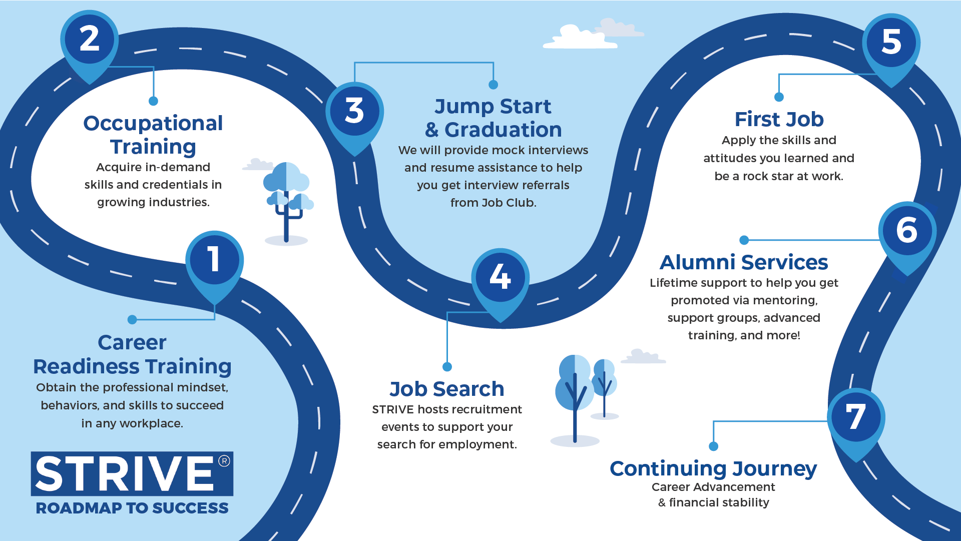 find your path — STRIVE