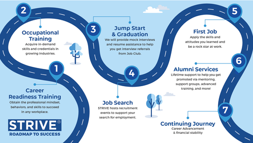 find your path — STRIVE