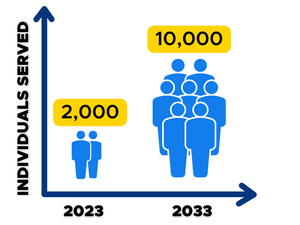 STRIVE HIGHER — STRIVE