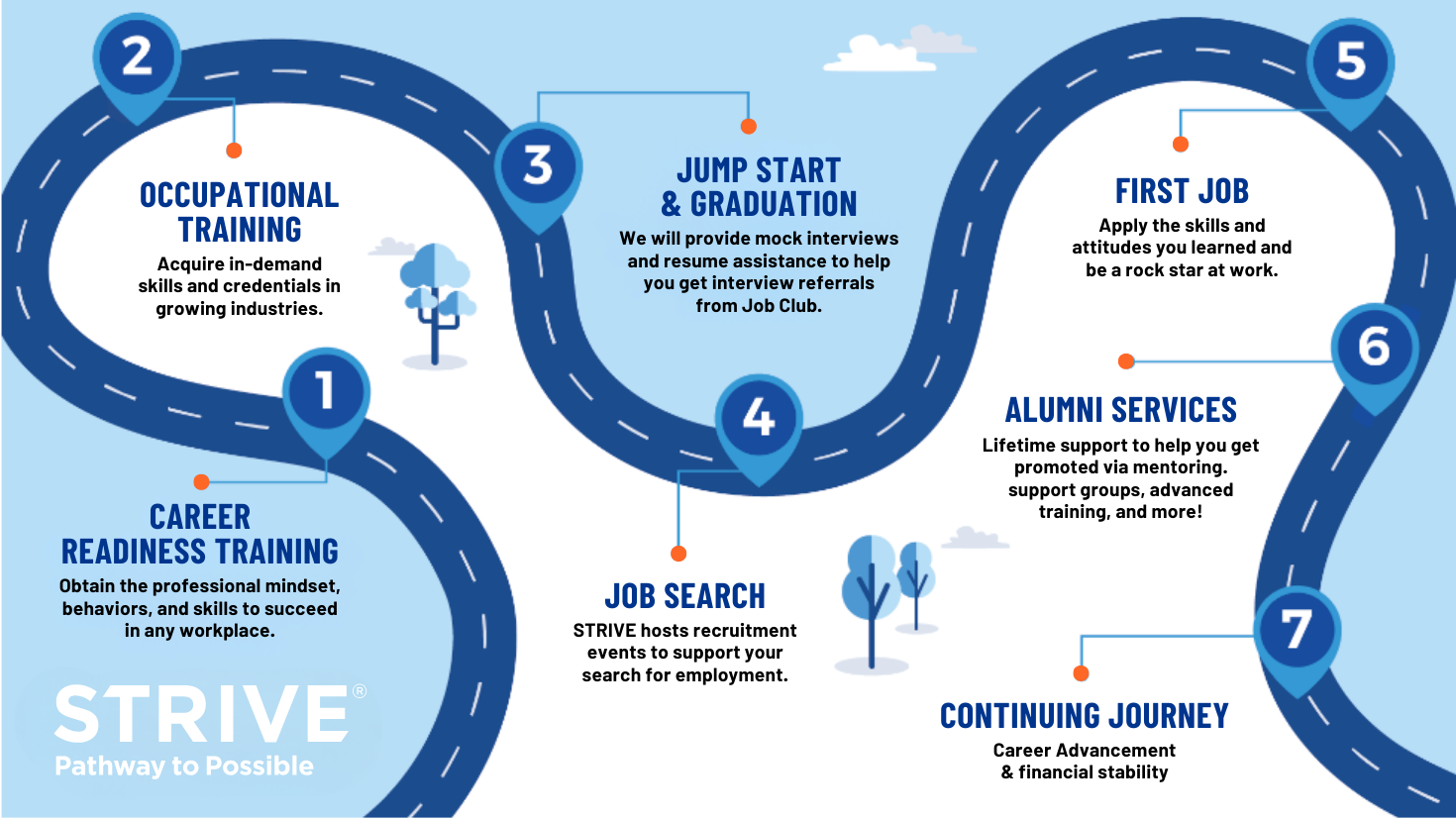 find your path — STRIVE