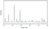 HIMED — Beta-tricalcium phosphate