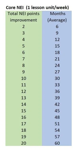 NEI Score™ — NEI