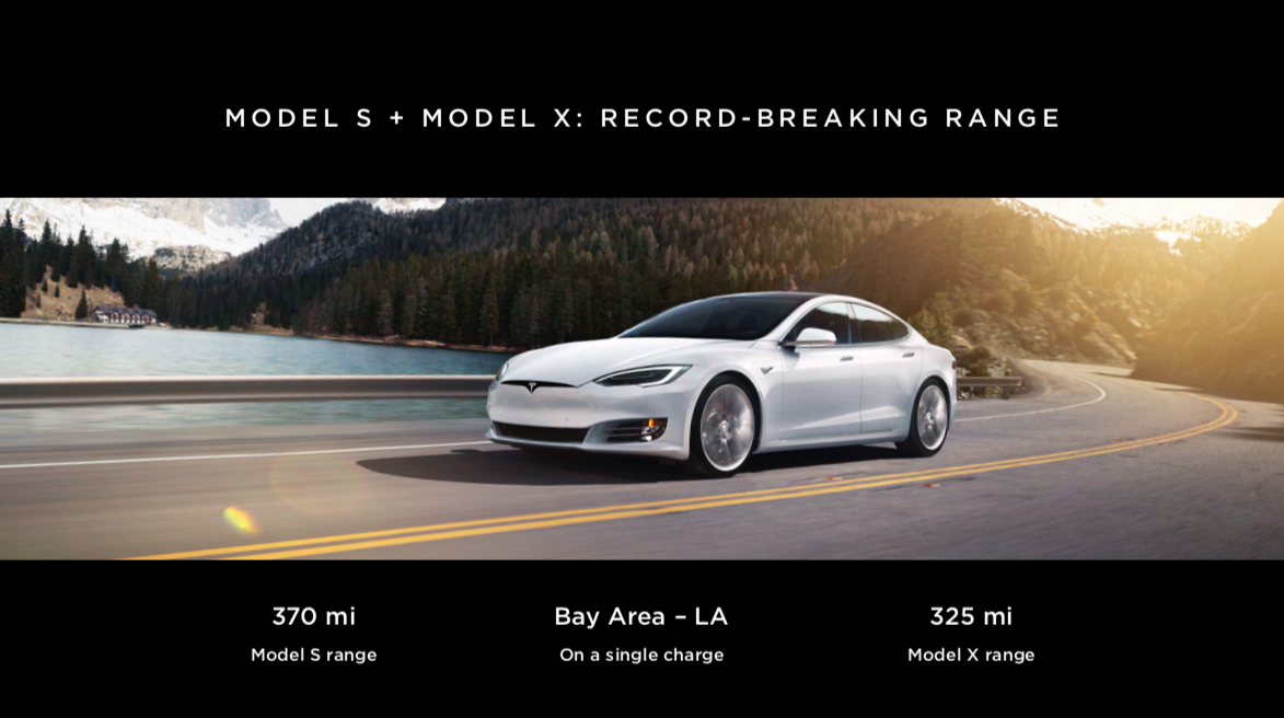 BLOG: Tesla Presentation Design