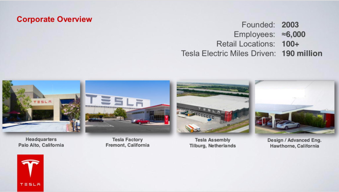 BLOG: Tesla Presentation Design