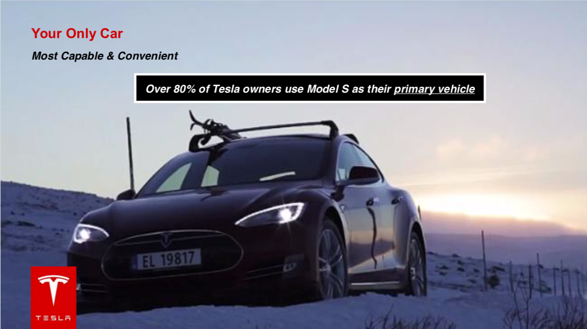 BLOG: Tesla Presentation Design