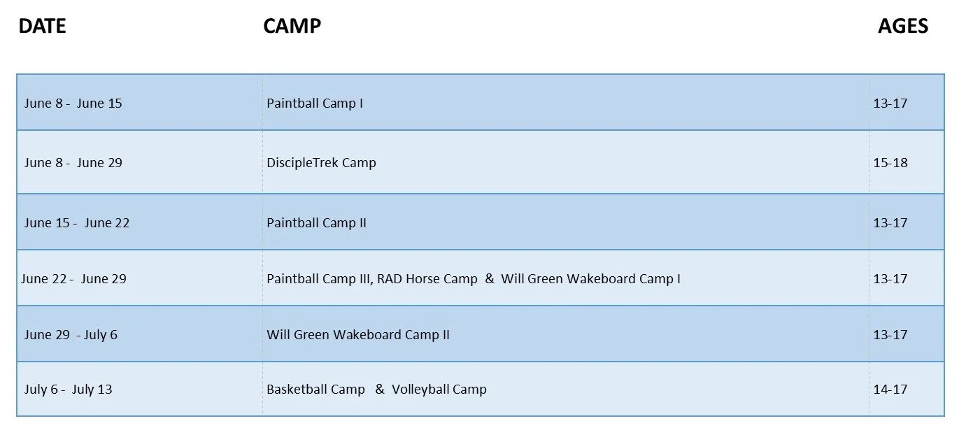 RAD Camp — Cohutta Springs Youth Camp