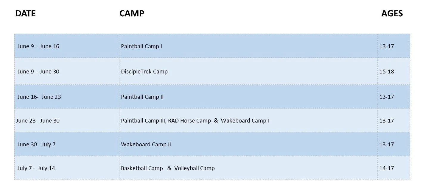 RAD Camp — Cohutta Springs Youth Camp