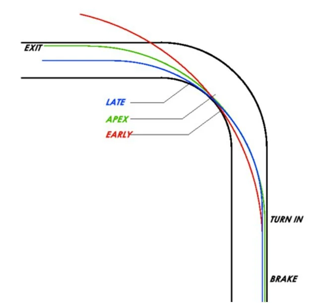 Going Fast - Basic Theory — West Coast Racing INC.
