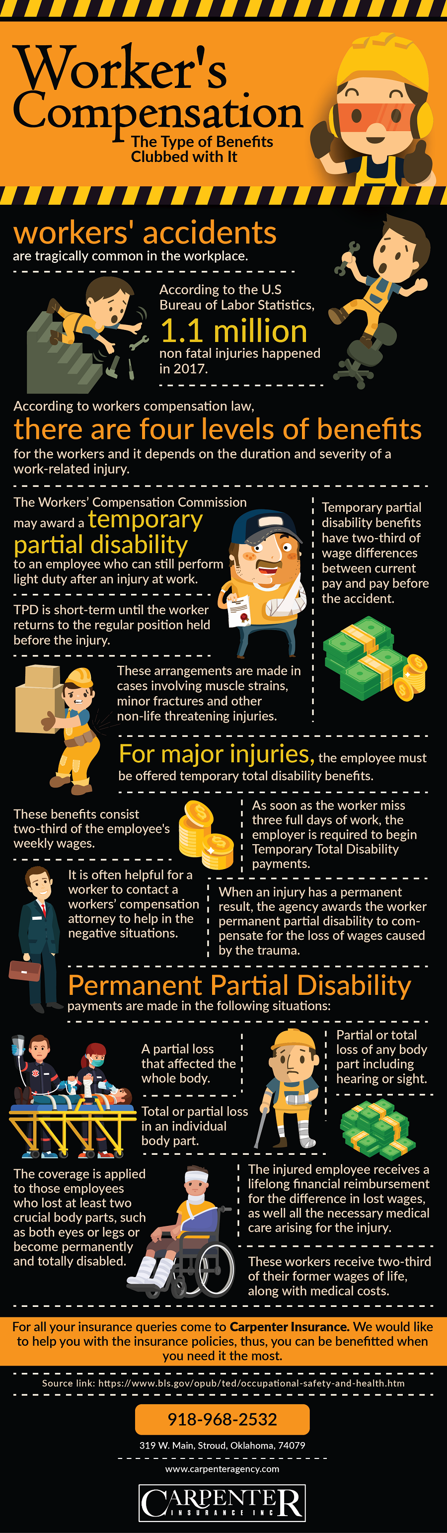 Worker’s Compensation – The Type Of Benefits Clubbed With It ...