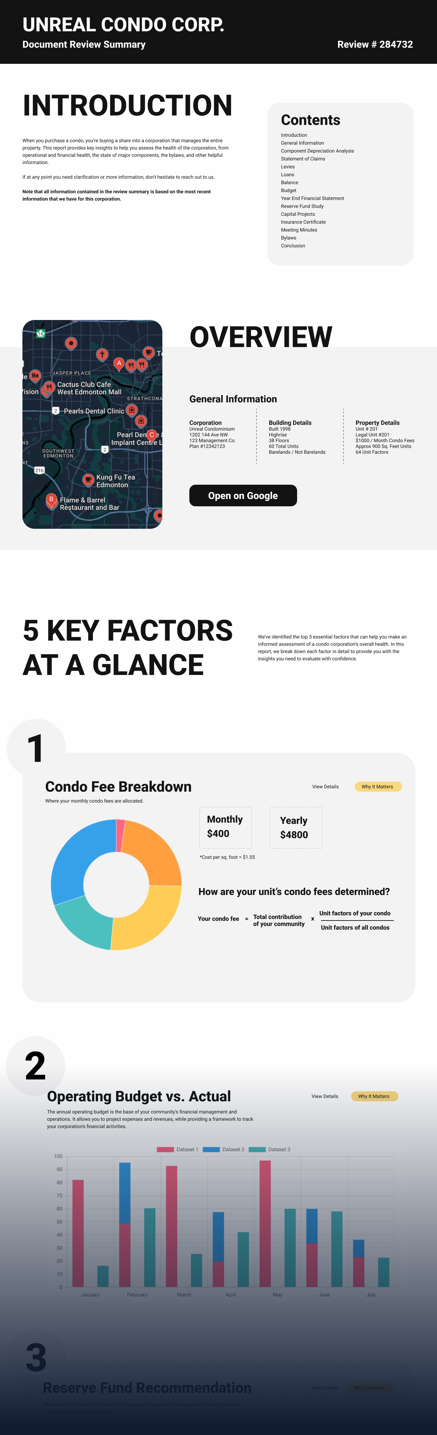 Condominium document review