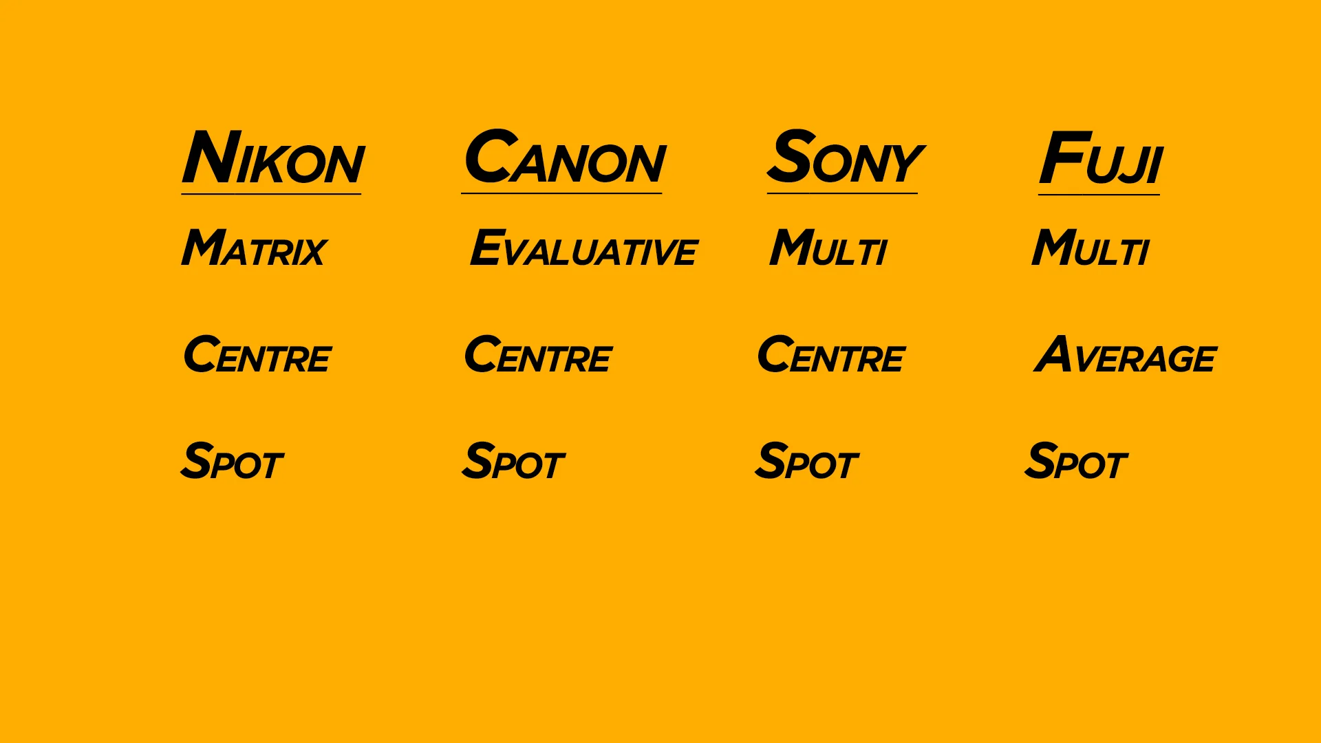 GMAX STUDIOS — Mastering metering modes on Canon and Nikon