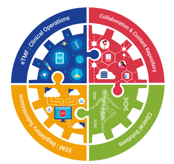 RegDocs365 — Court Square Group