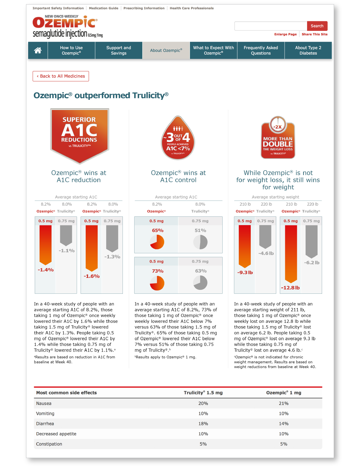 Charts and Graphs — MITCHELL KAYDEN DESIGN